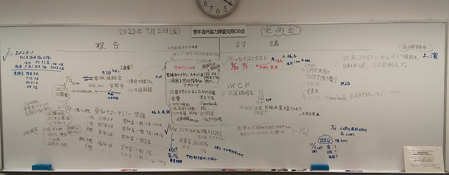 2023年7月定例会の報告: 青年海外協力隊愛知県OB会のブログ（2代目）